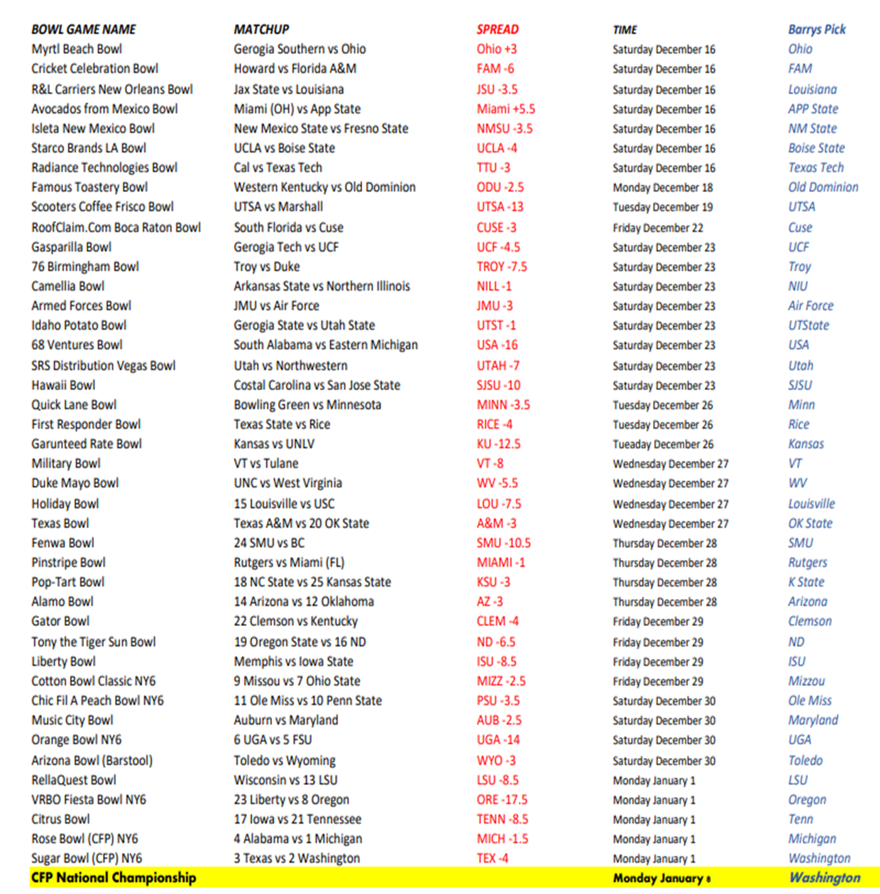 Football – Villanova Sports Analytics Club
