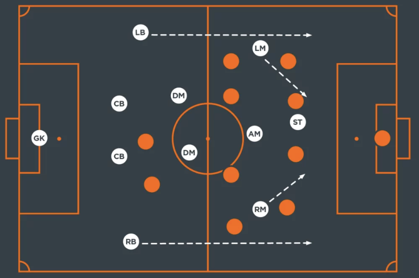 Soccer – Villanova Sports Analytics Club